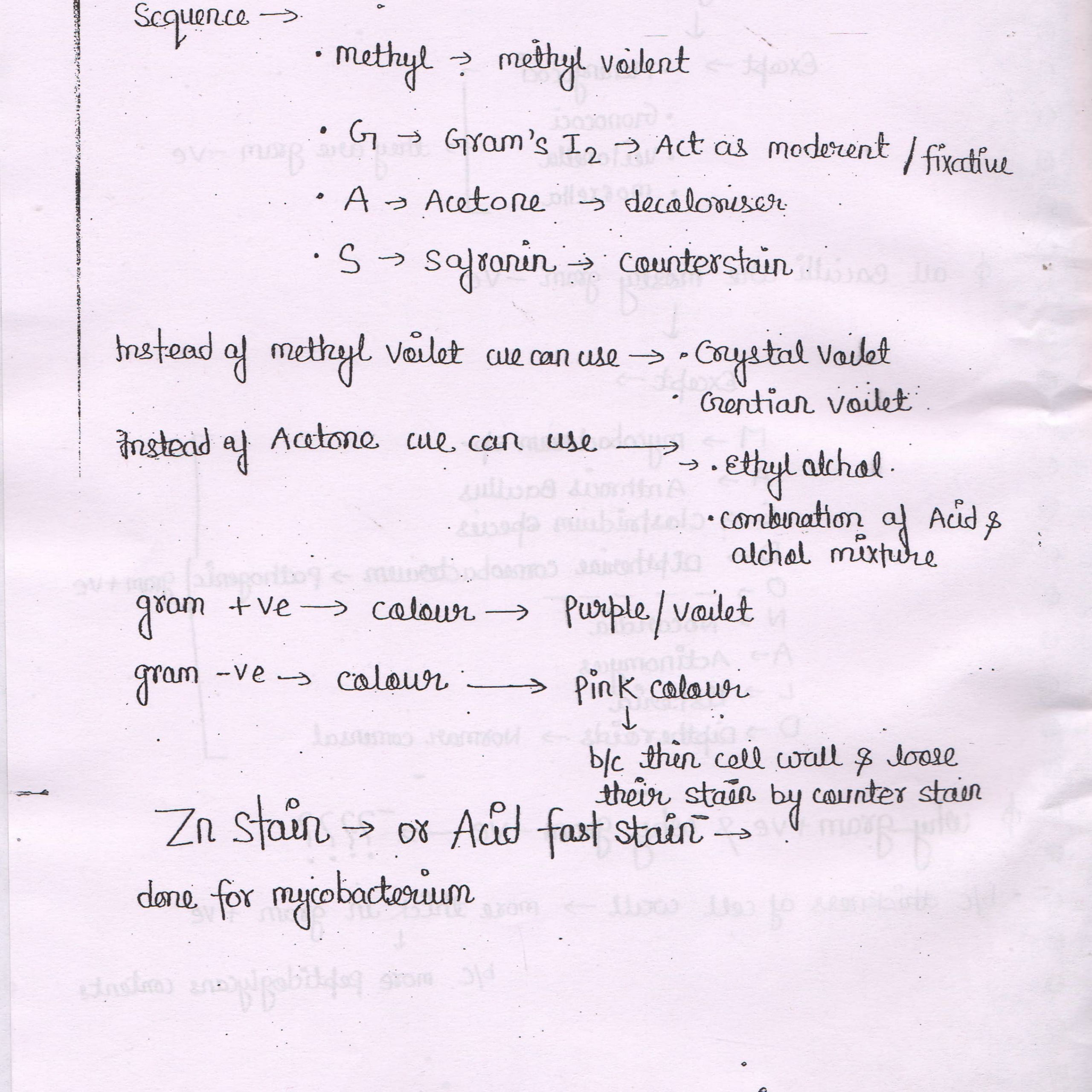 Micro Biology Notes By Dr.Sonu Panwar DAMS Institute for MEDICAL PG